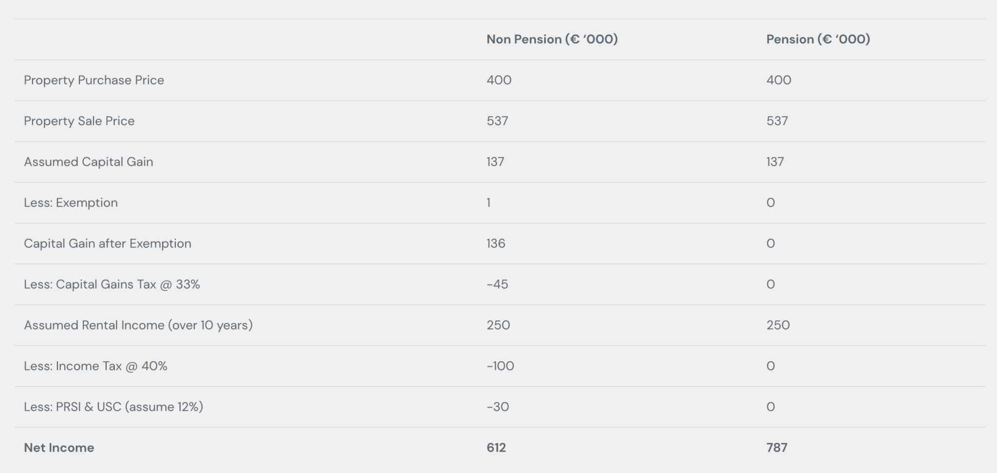 Property Through Pension - BCWM
